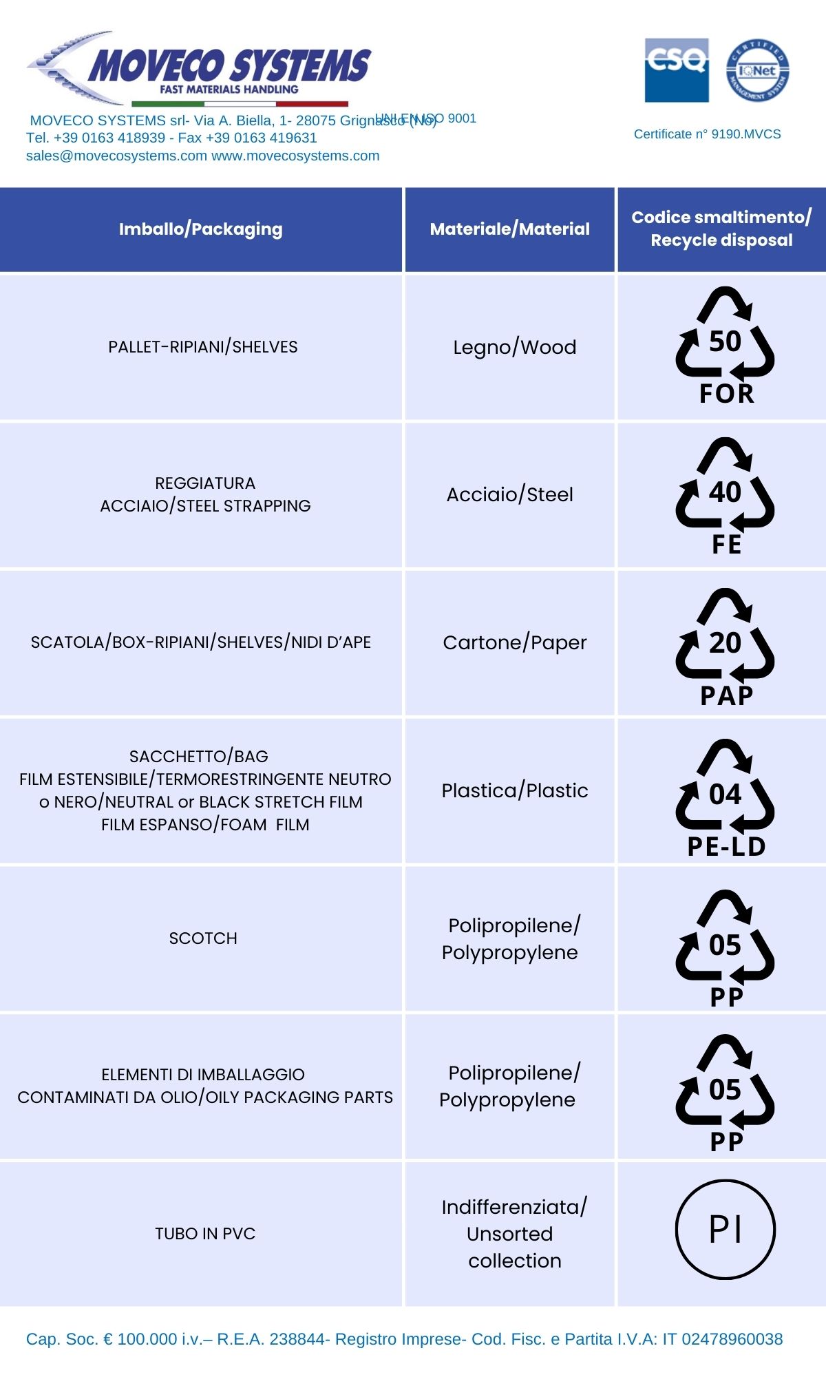Normativa smaltimento imballaggi Moveco Systems